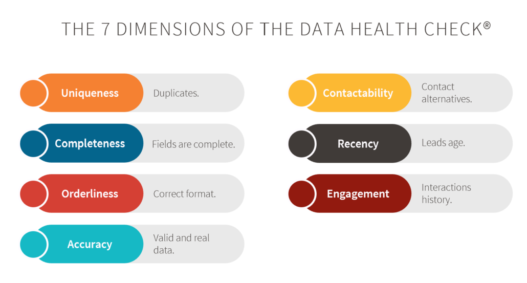 7 Dimensions of the Data Health Check in Marketo: More Than a Snapshot ...